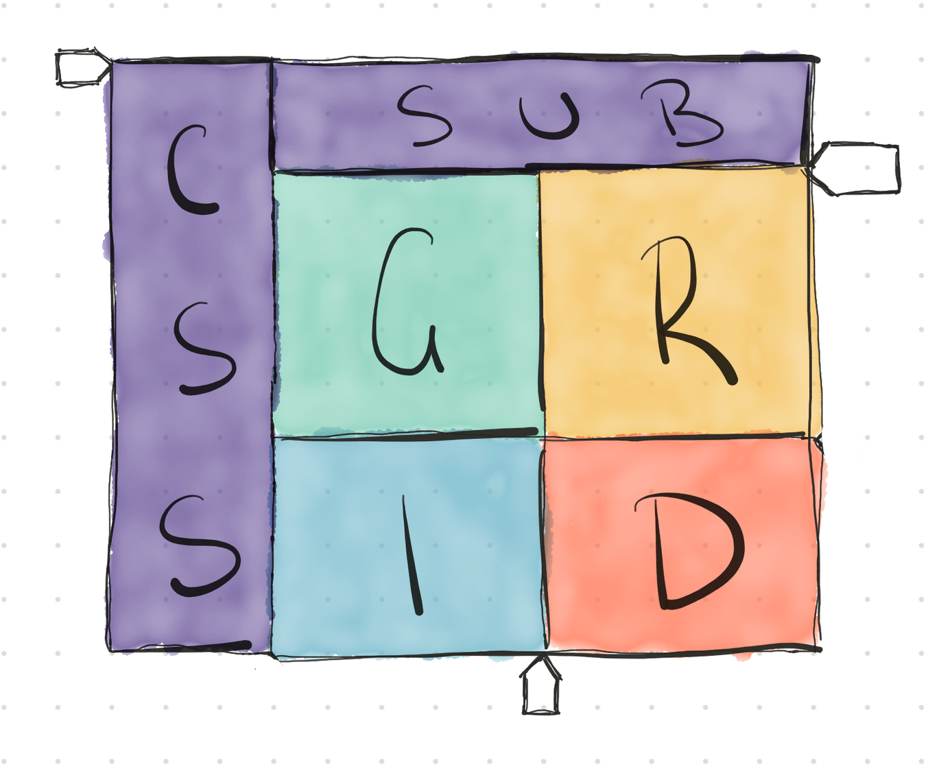 CSS Subgrid Illustrated Guide | Anton Ball